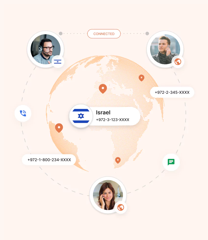Get an Israel Virtual Phone Number at $1/month
